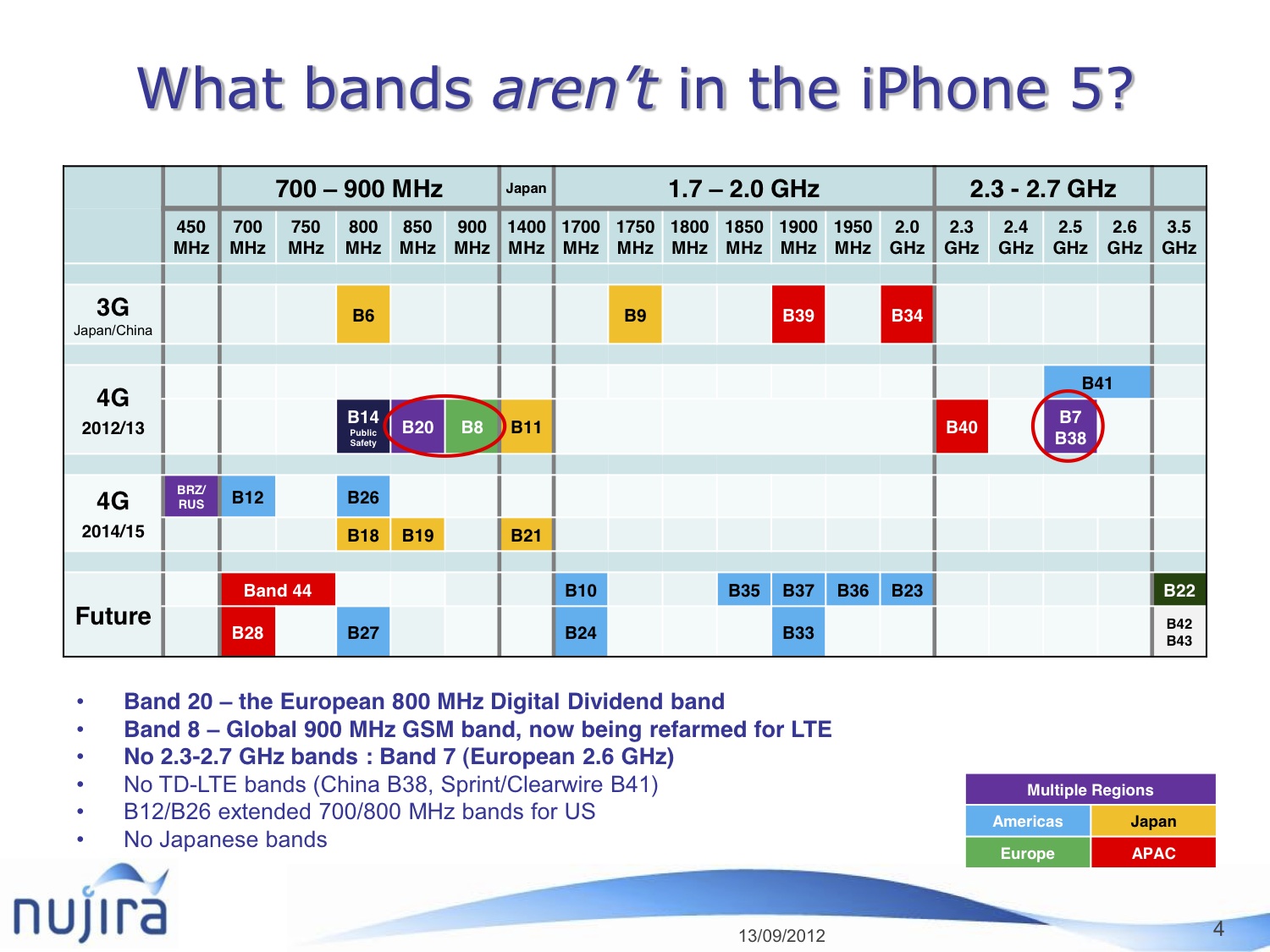 How the iPhone 5 illustrates the RF complexity facing device vendors ...
