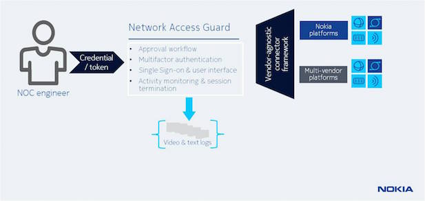 Nokia boosts security portfolio to tackle new network threats - Mobile ...