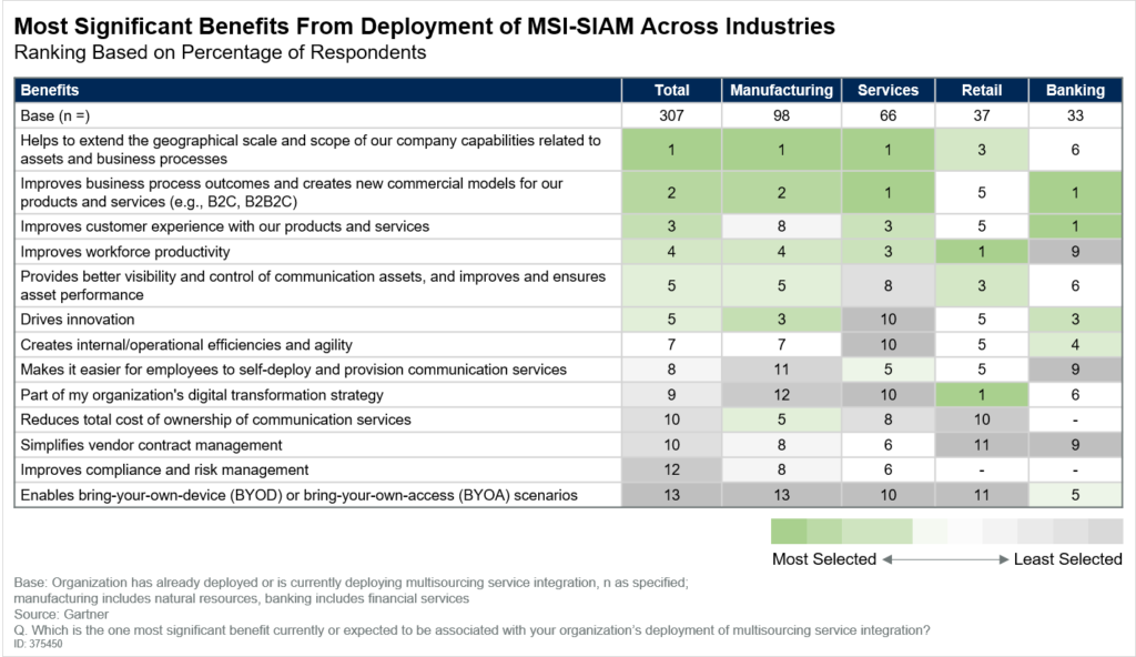 Multi-service integration is a growing business - Mobile Europe