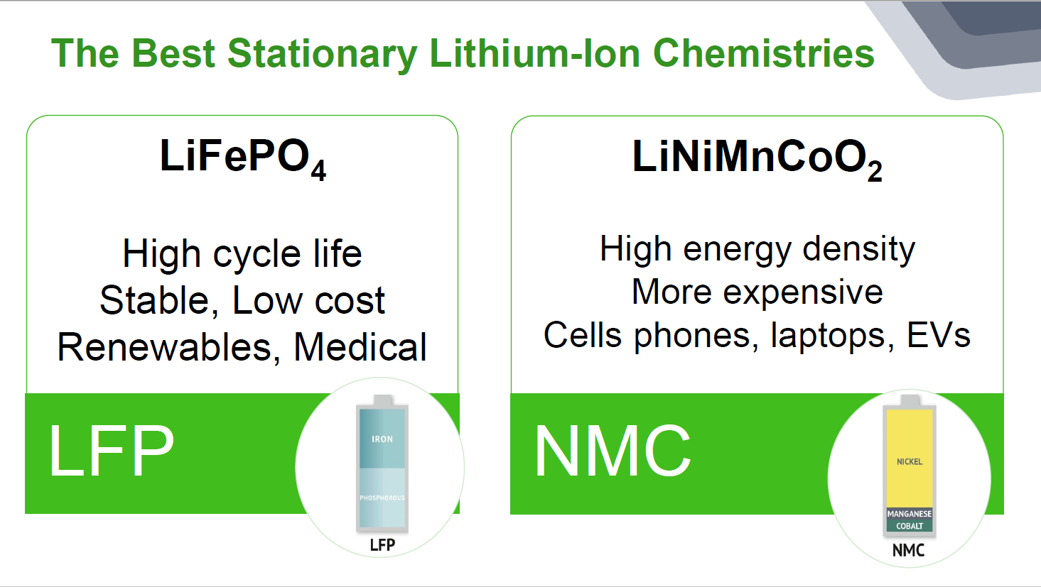 Why Lithium is taking over stationary energy storage - Mobile Europe