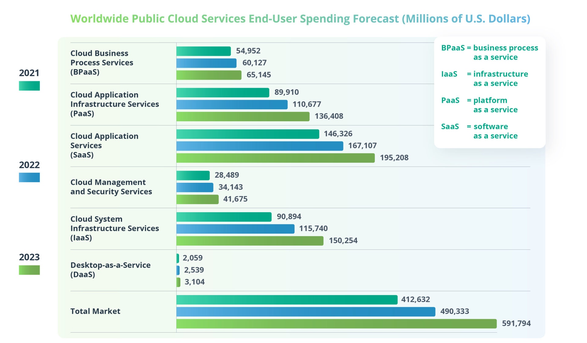 Succeed in a slowdown: How telcos can overcome cloud migration challenges - Mobile Europe