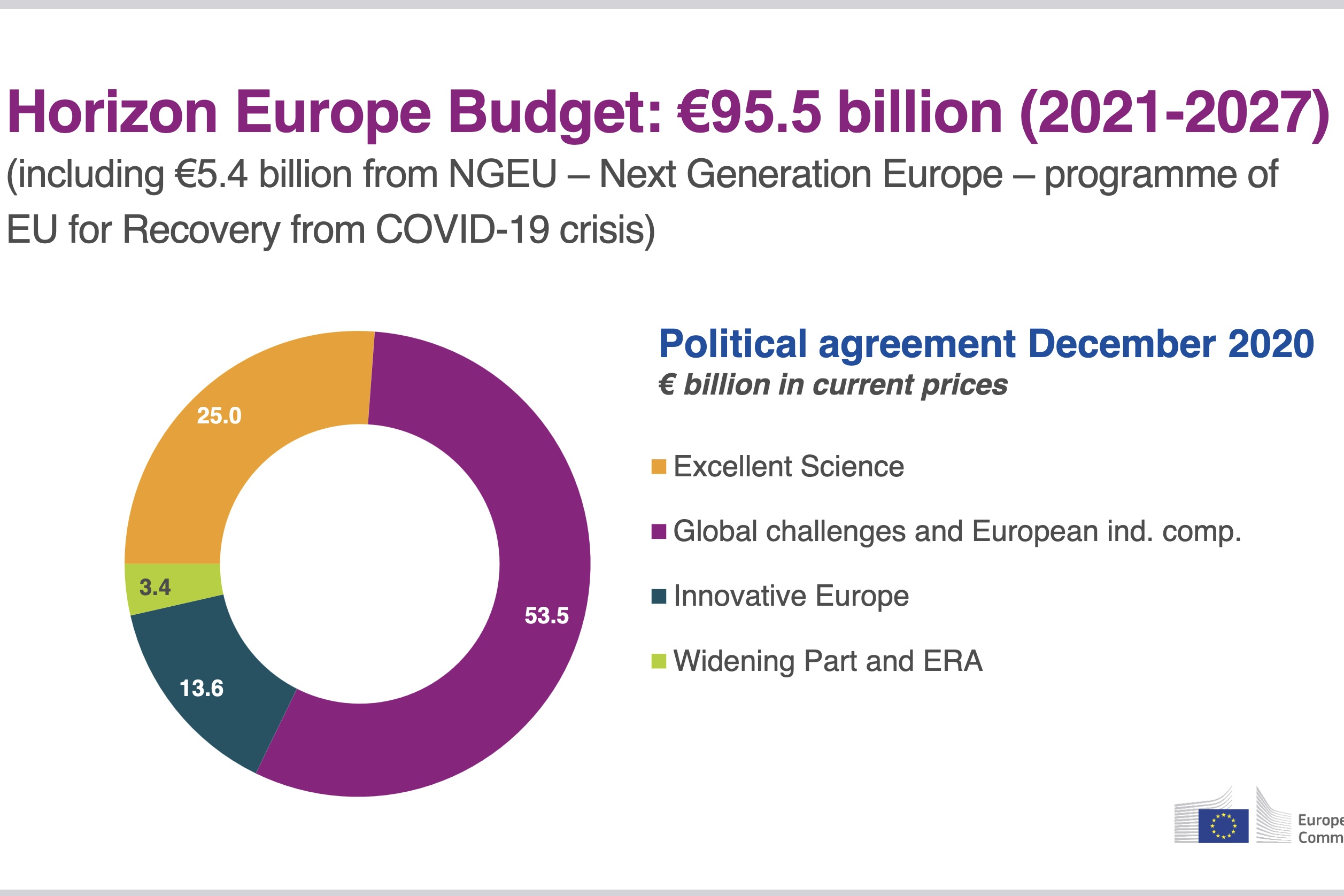 Huawei receives funding in 11 EU Horizon research programmes - Mobile ...