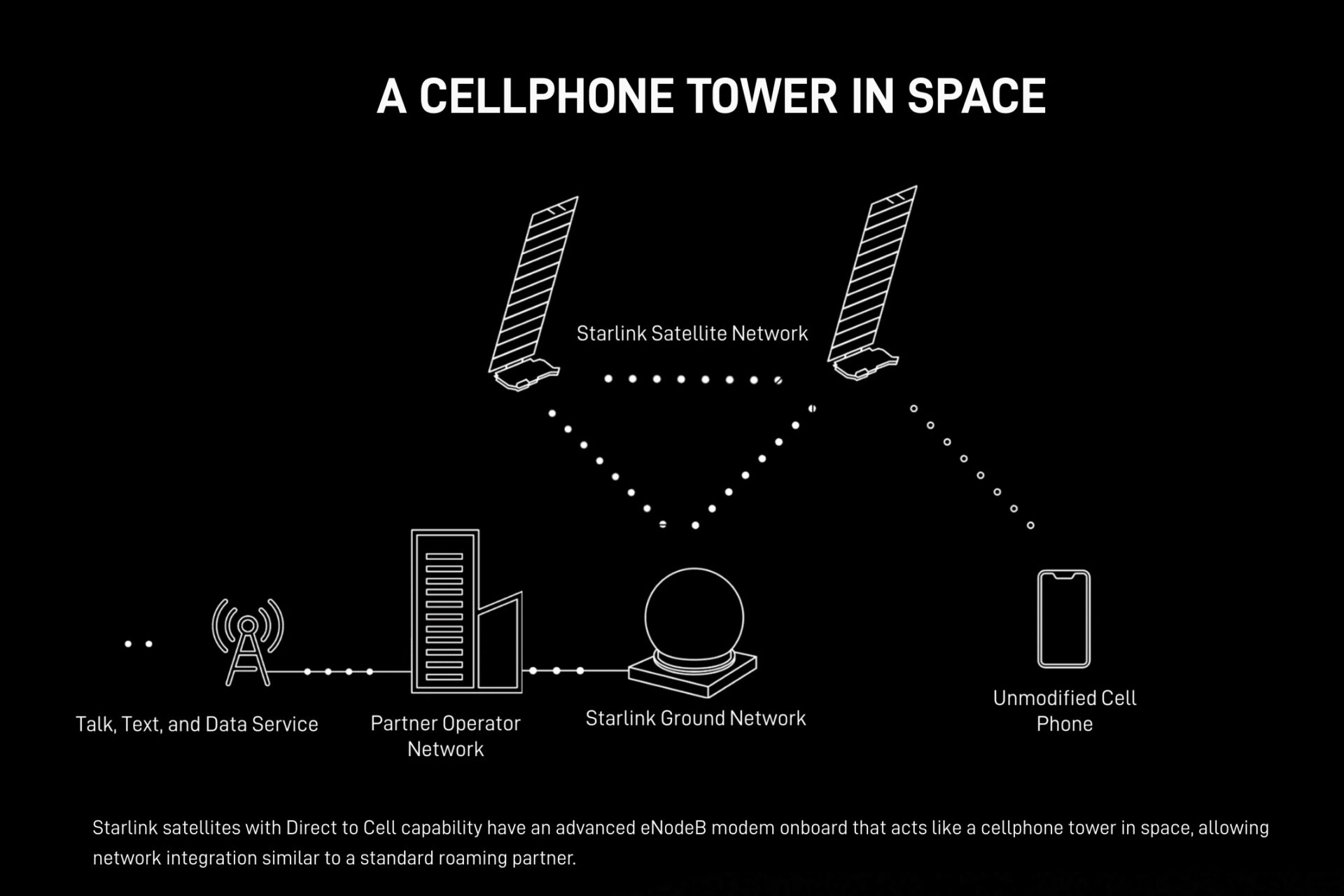 SpaceX blasts first Starlink direct-to-mobile satellites into low orbit ...