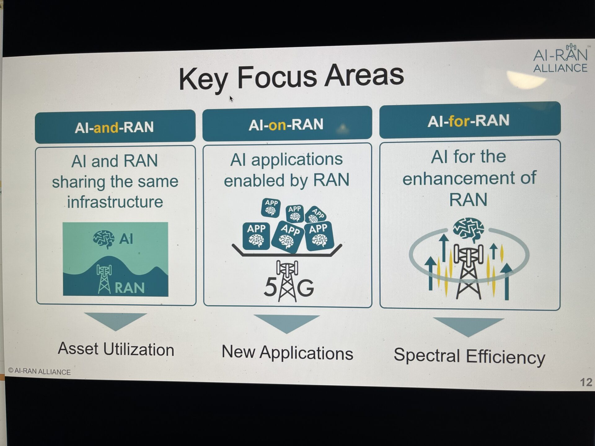 MWC: Big name vendors, cloudcos and operators launch AI-RAN Alliance ...