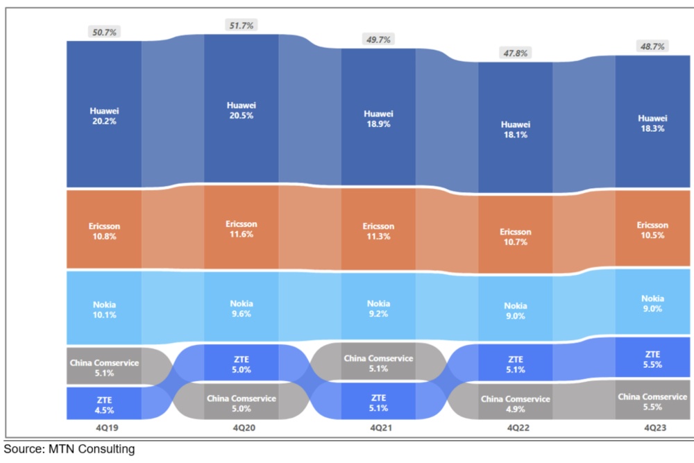 A snapshot of the market for network infrastructure in 2024 - Mobile Europe