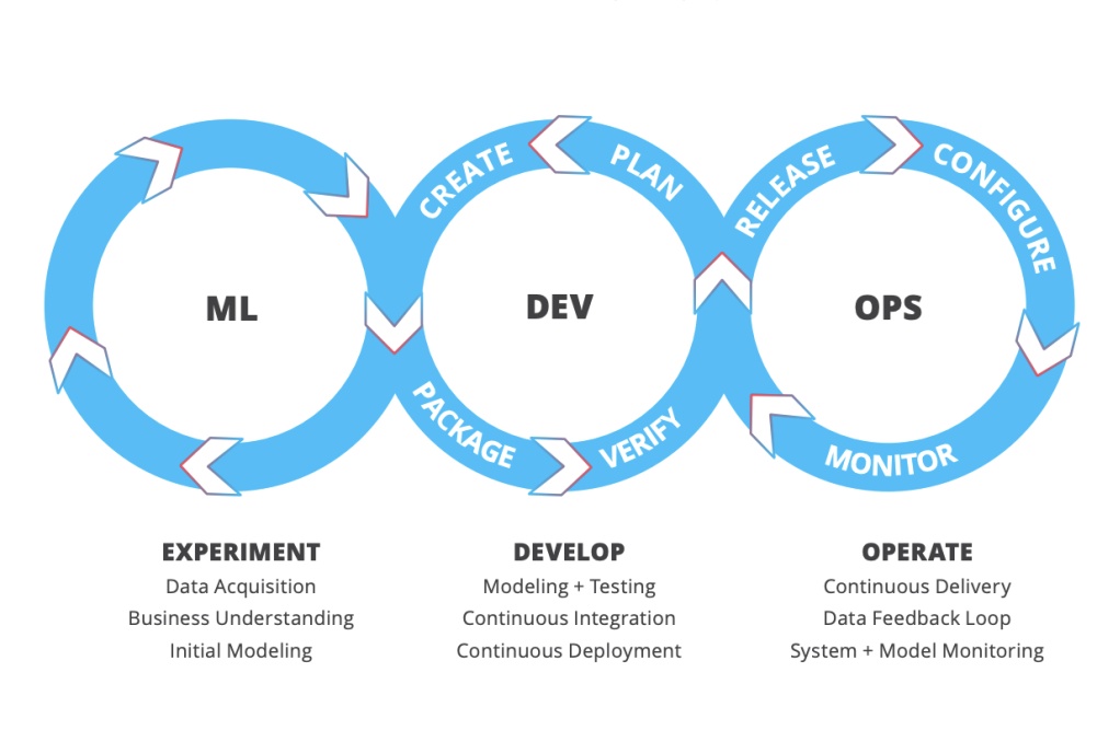 NGMN's new framework supports autonomous networks based on AI - Mobile ...