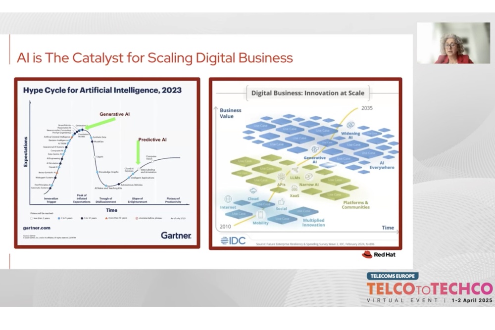 Telco to techco: To infinity and beyond – Open source AI unleashed ...