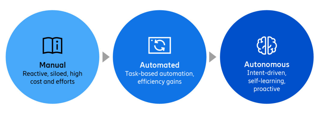 Autonomous operations: the path to resilient IT - Mobile Europe